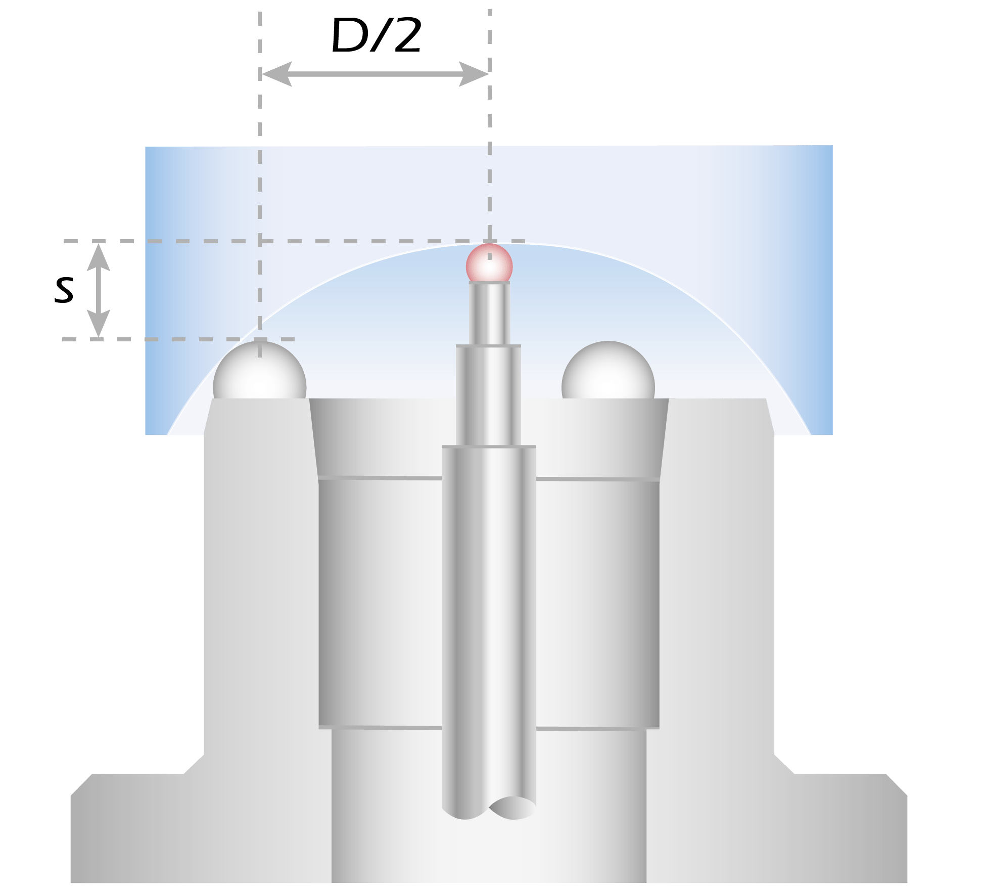 Radius measurement | TRIOPTICS